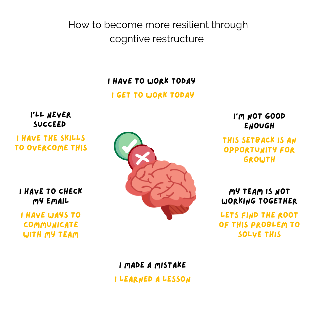 Master Cognitive Restructuring: How you can Build a Resilient Mindset ...